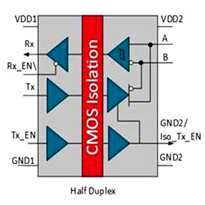 Si858x Isolated RS-485 Transceivers - Skyworks | DigiKey